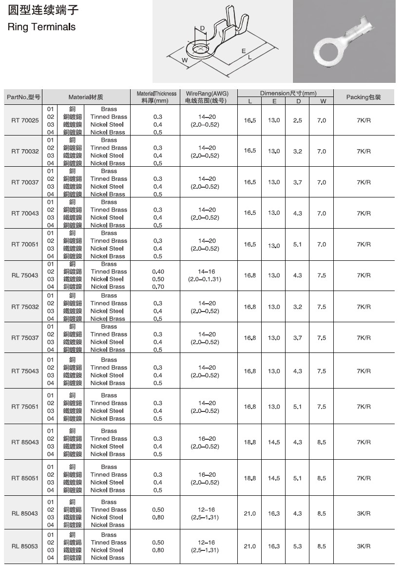 Eyelet RT7004302-50C Ring Terminals-Ring Terminals -Dongguan Mingxing ...